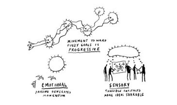 Rethinking Innovation Process Global Influences